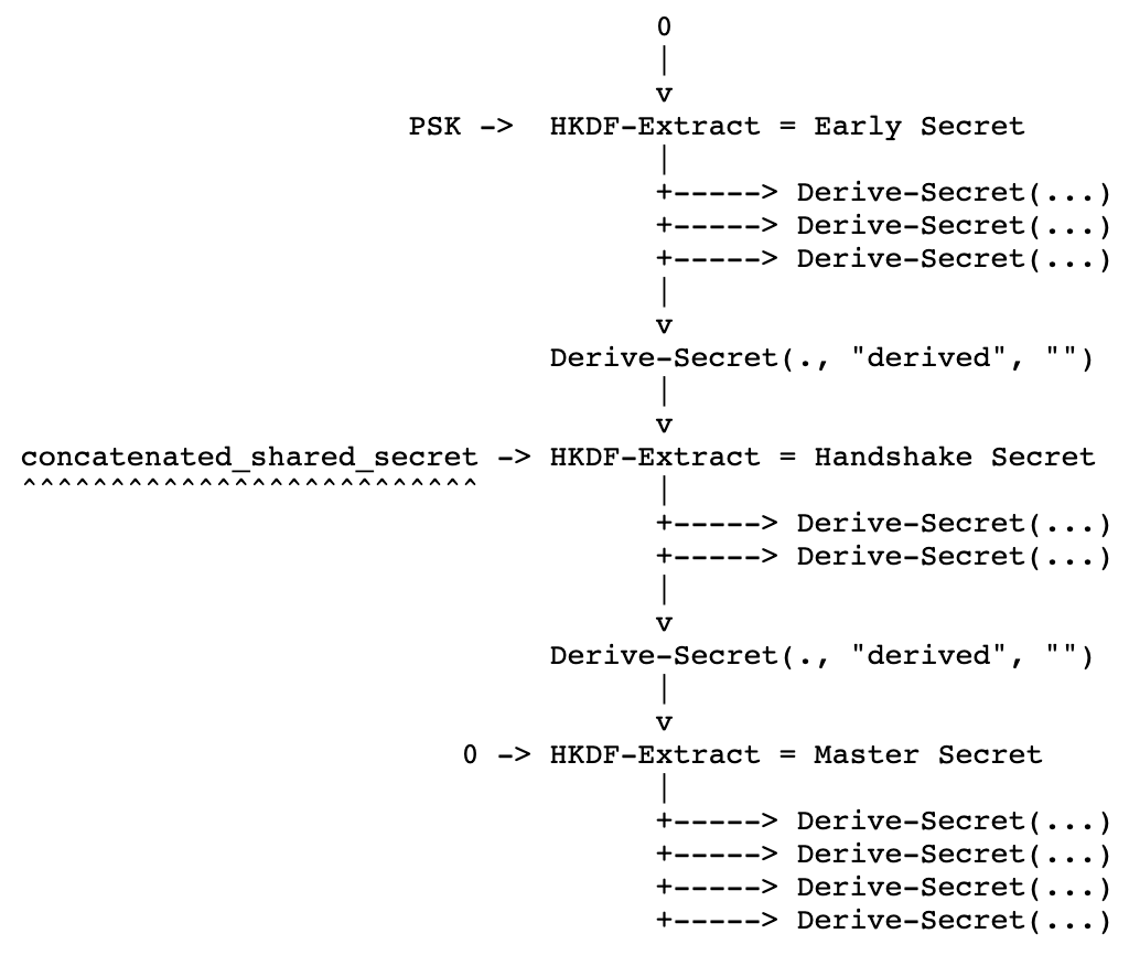 Hybrid key exchange in TLS 1.3 • Douglas Stebila